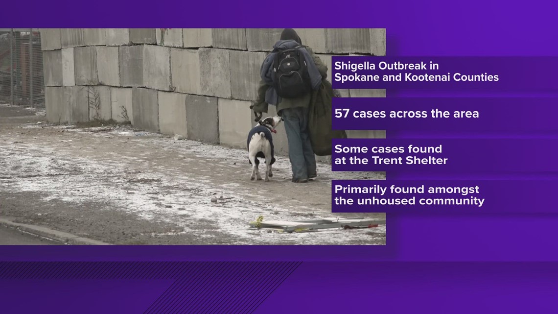 Shigella outbreak confirmed in Spokane, Kootenai counties | krem.com