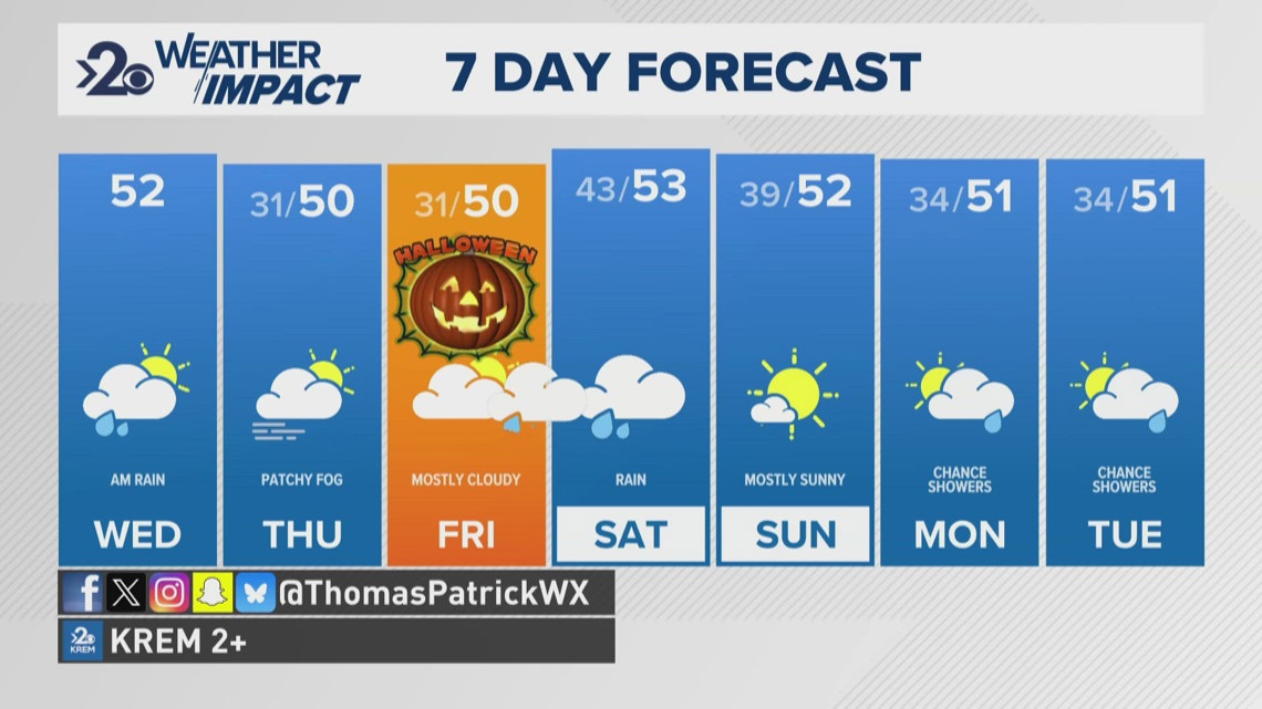 2025 Spokane Renaissance Faire kicks off at Spokane County Fairgrounds ...