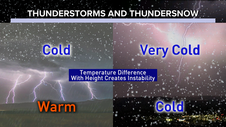 Science behind thundersnow and the recent wild Spokane weather | krem.com