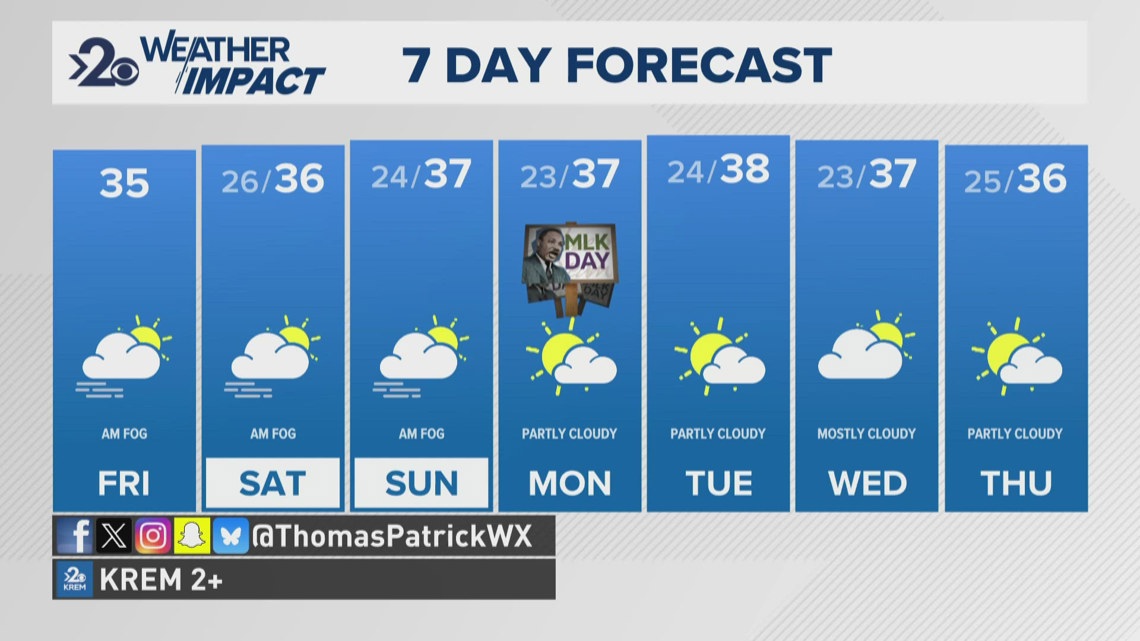 Numerica Skate Ribbon opens for ice skating season in downtown Spokane ...