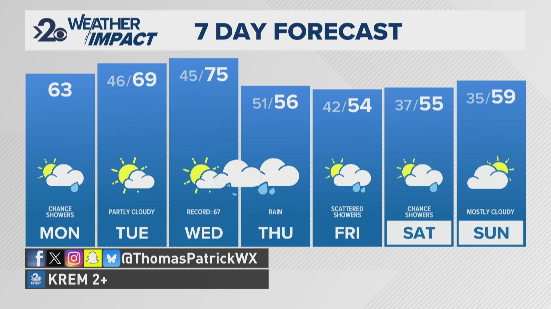 10-Day Weather Forecast | Spokane, Washington | krem.com