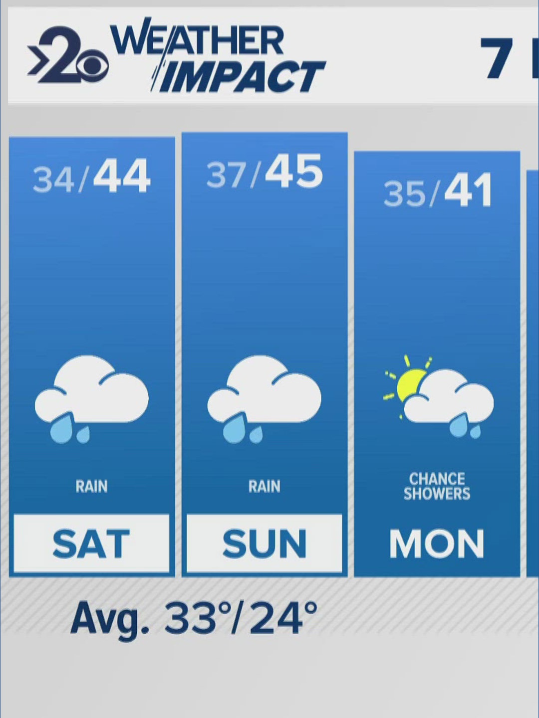 Hourly Weather Forecast | Spokane, Washington | krem.com