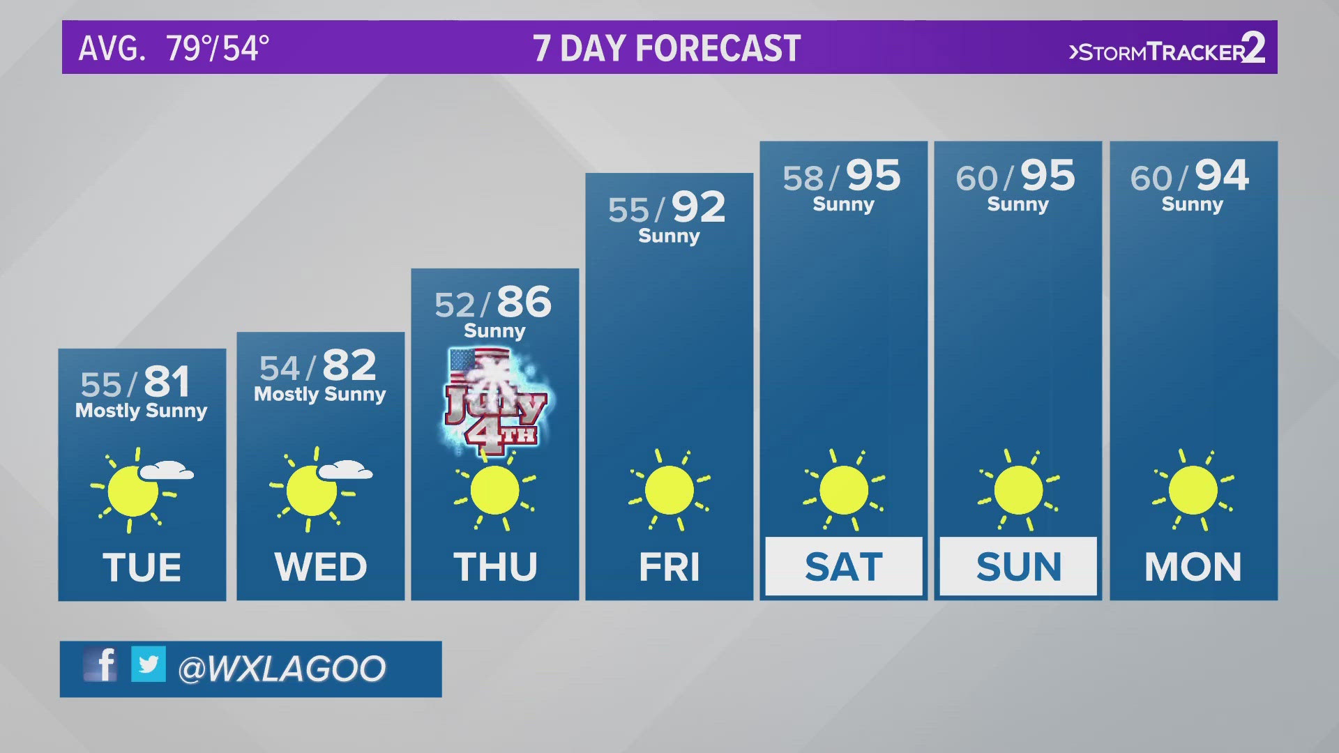 Hourly Forecast | Spokane, Washington | krem.com