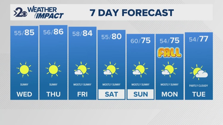 Flight 509 entertainment center opening in Spokane Valley | krem.com