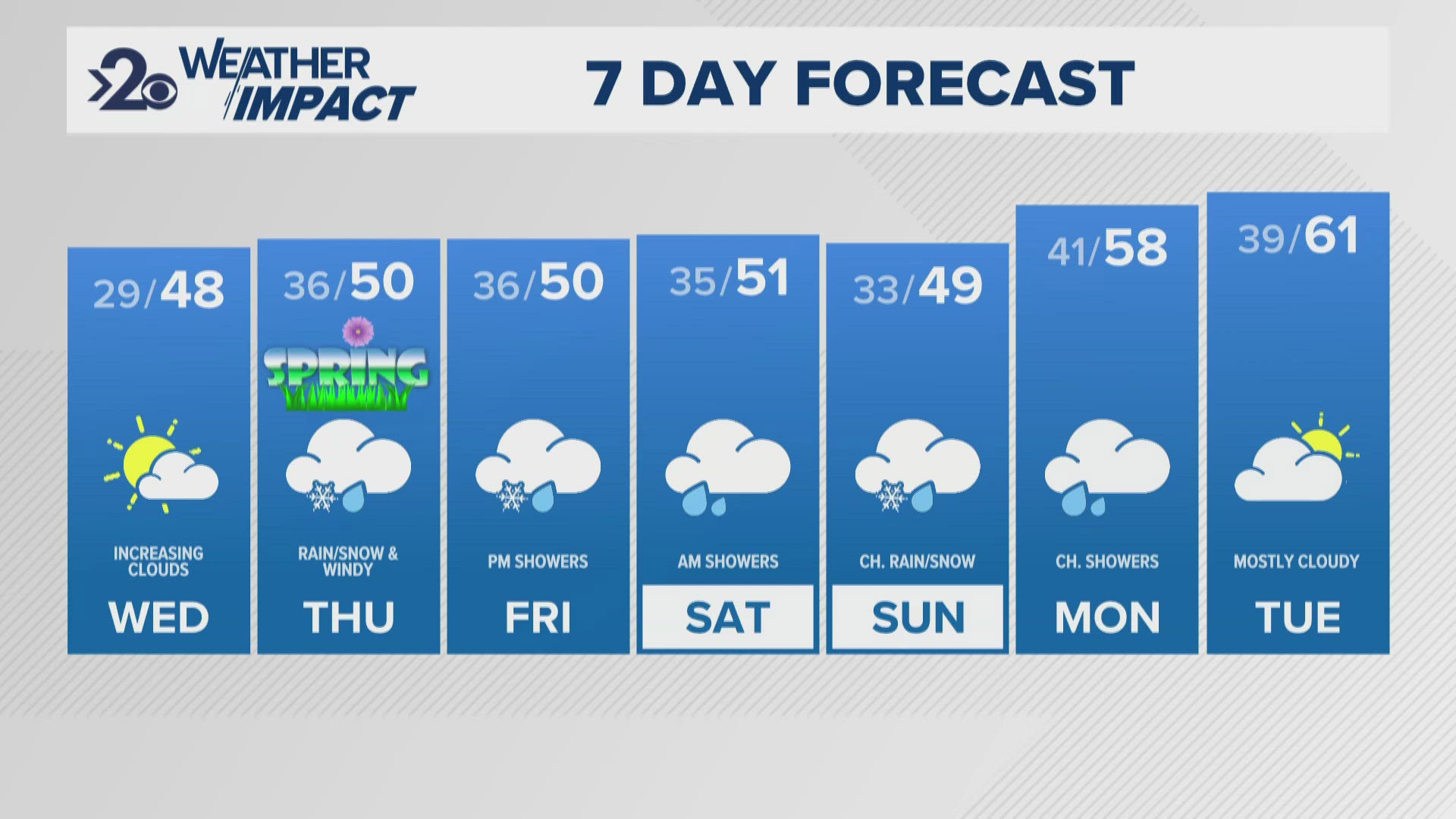 Hourly Weather Forecast | Spokane, Washington | krem.com