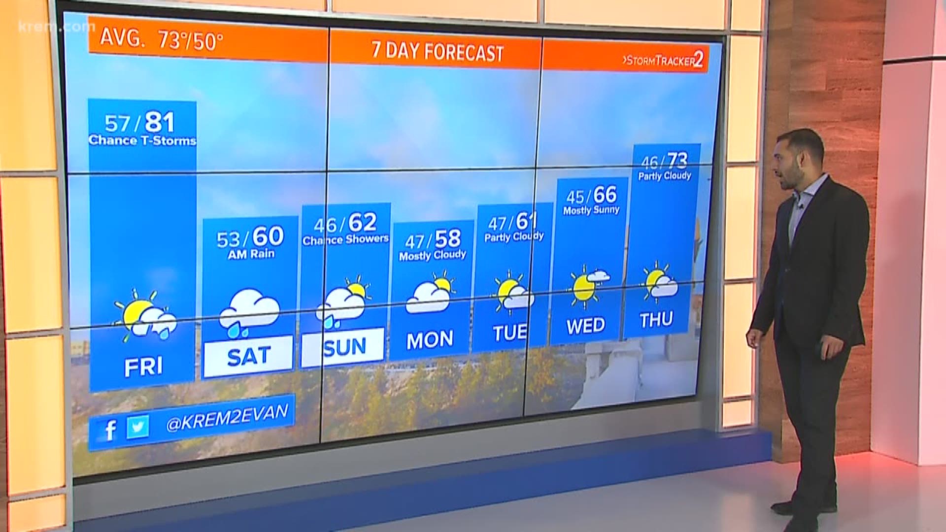 Spokane weather: Thunderstorms return on Friday evening | krem.com