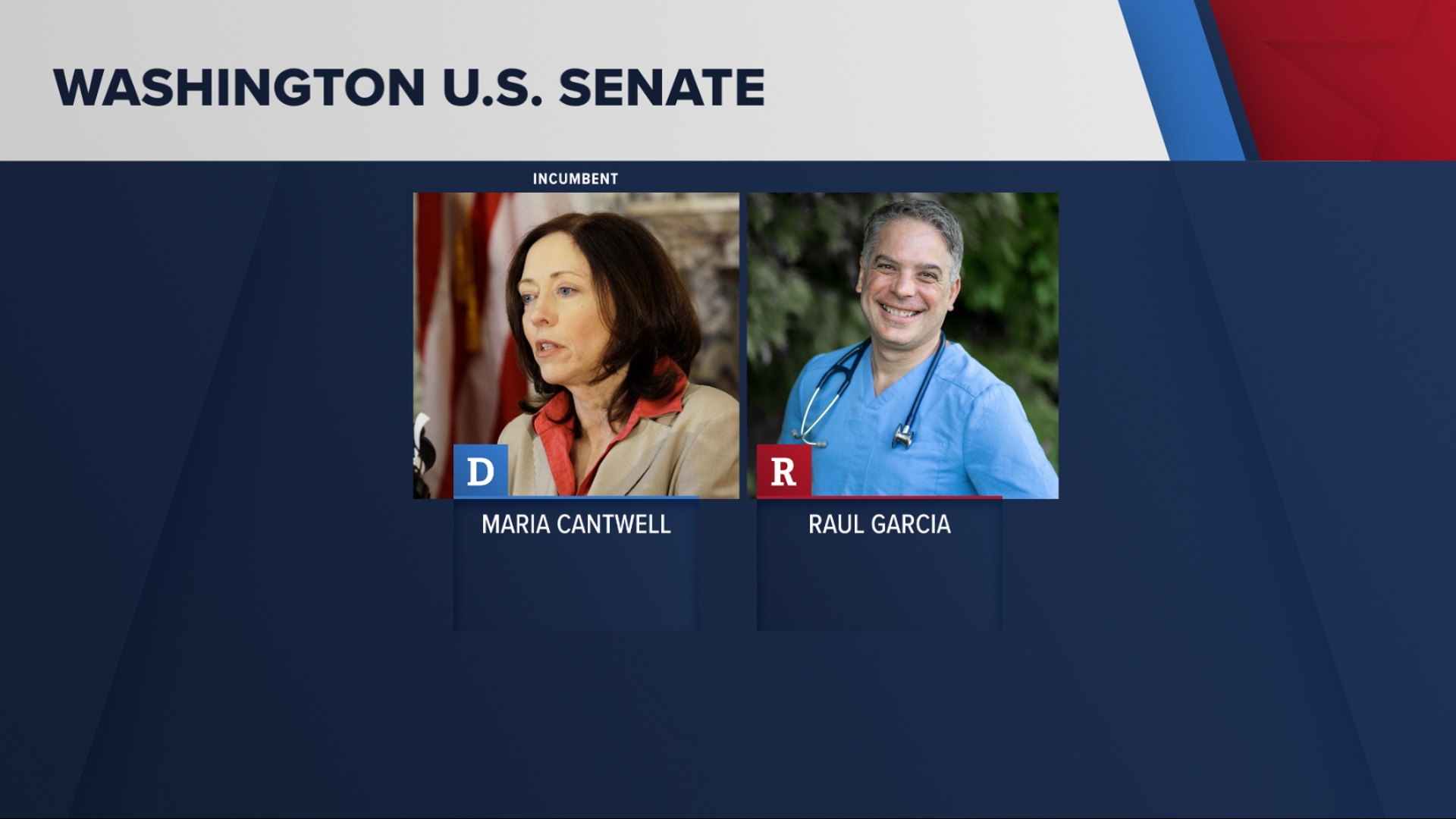 Cantwell/Garcia leading in race for Washington U.S. Senator | krem.com