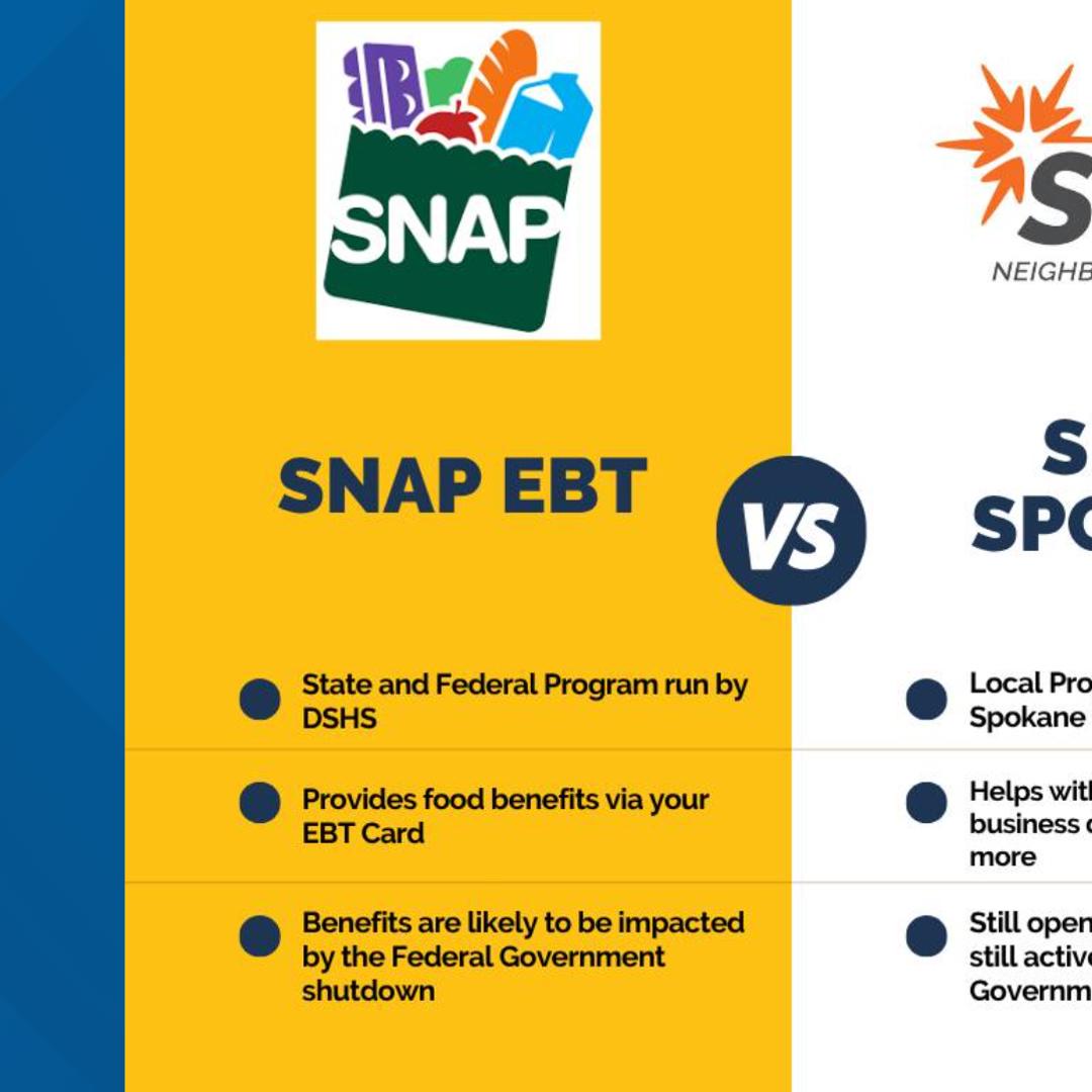 Clarifying the differences between Spokane SNAP and state, federal SNAP ...