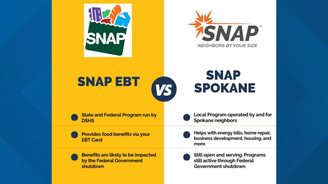 Clarifying the differences between Spokane SNAP and state, federal SNAP | krem.com