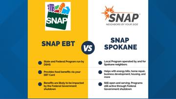 Clarifying the differences between Spokane SNAP and state, federal SNAP ...