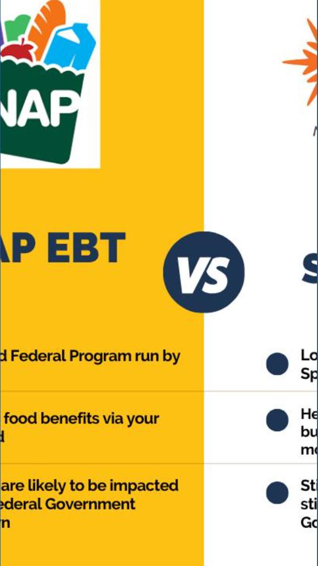 Clarifying the differences between Spokane SNAP and state, federal SNAP | krem.com