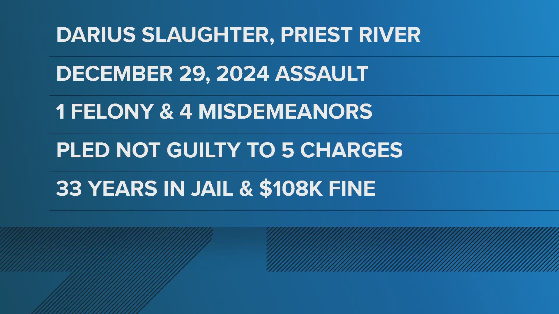 Priest River man charged in December strangling case | krem.com