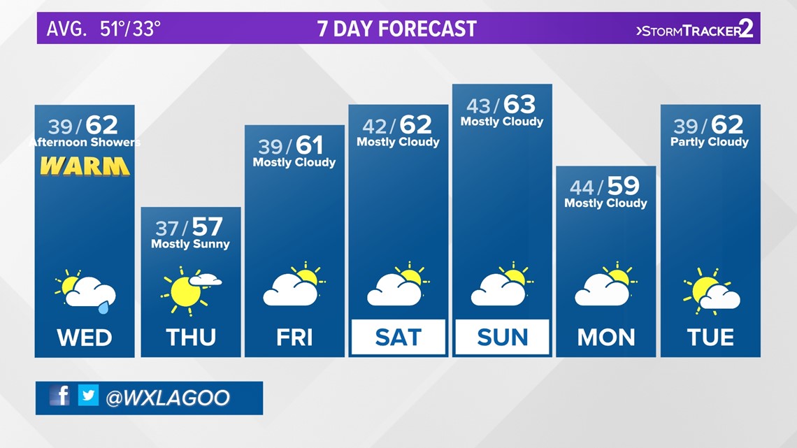 Timeline of Mount St. Helens awakening and eruption aftermath | krem.com