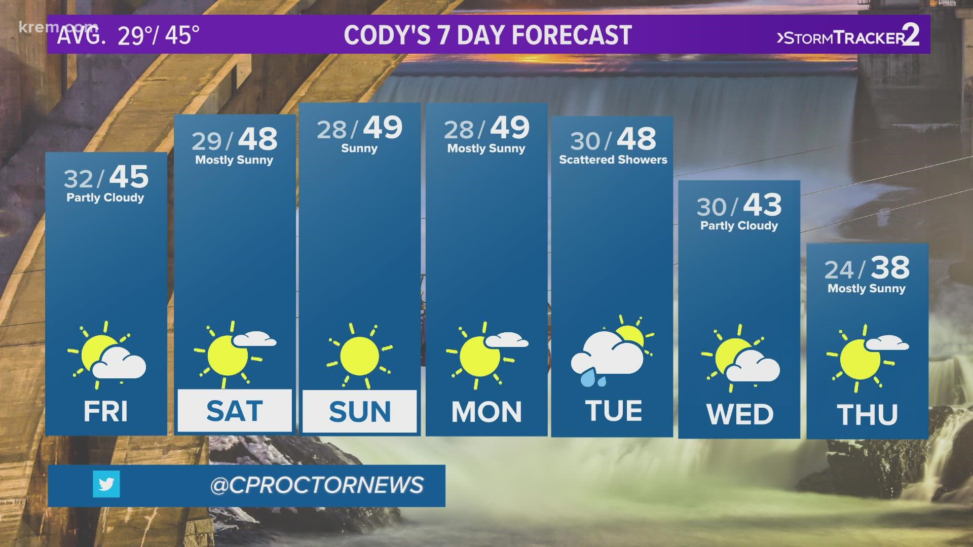Rain finally stops as temperatures remain in high 40s through weekend ...