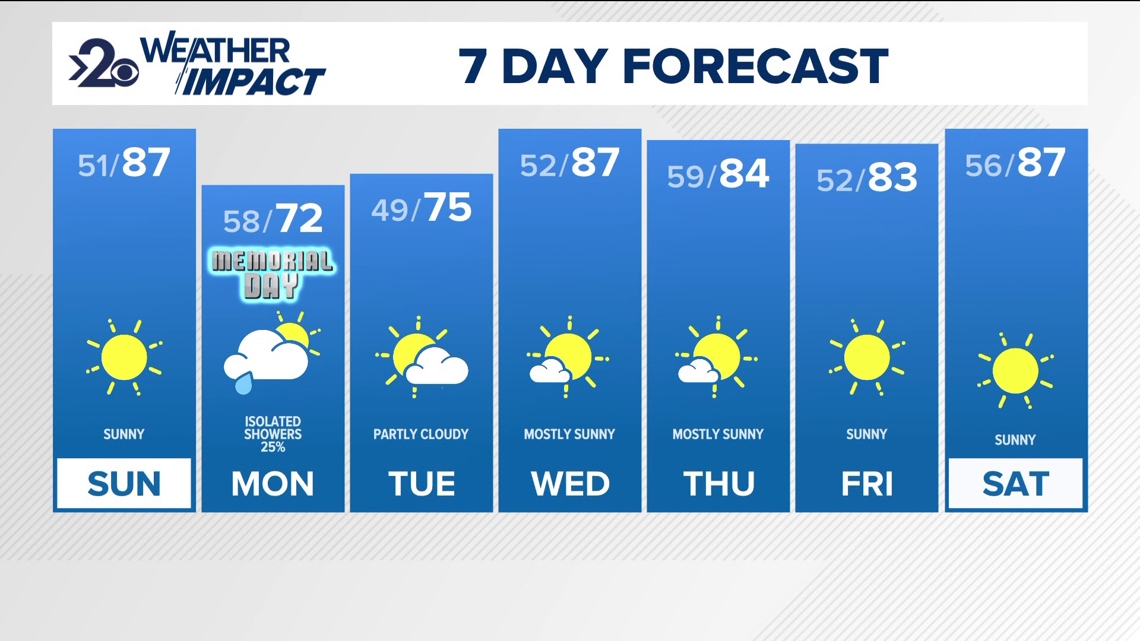 SPD, WSP searching for missing indigenous man | krem.com