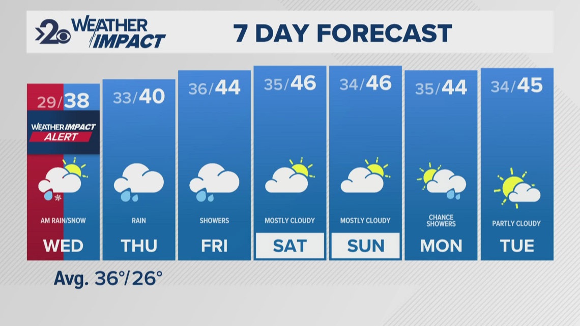 Weather Impact Alert: Slick Wednesday morning commute | krem.com