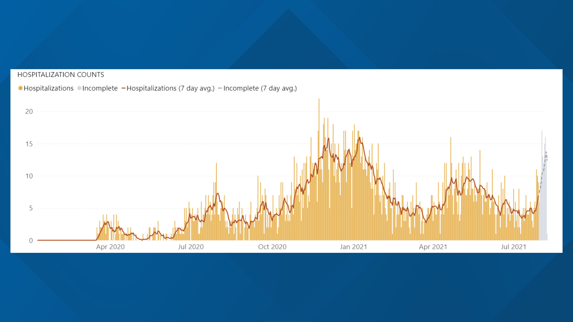 How bad is the COVID delta variant wave in Spokane? | krem.com