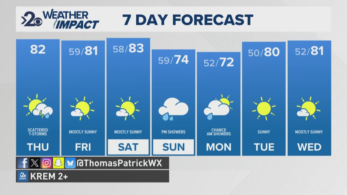 Steve Groene, father of kidnapping victim Shasta Groene, dies | krem.com