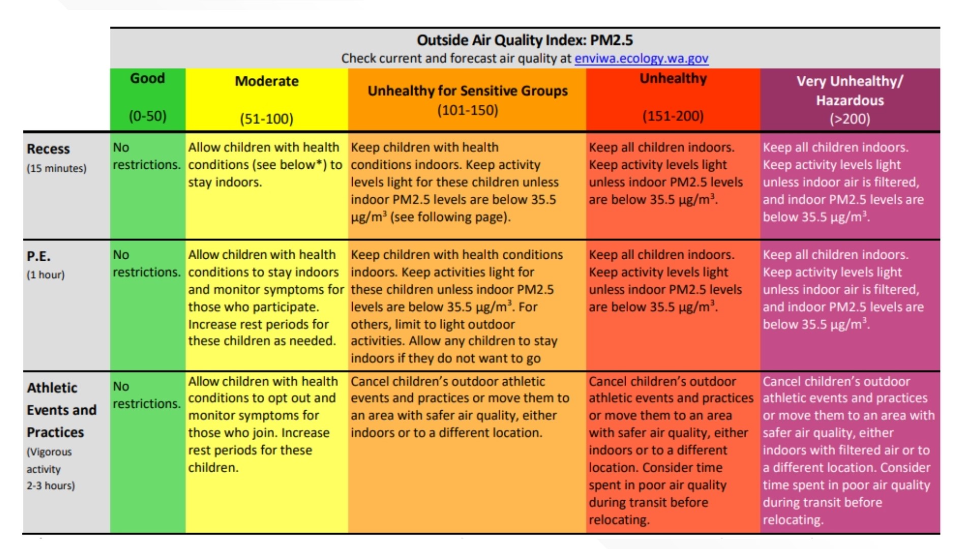 School districts taking steps to keep students safe from wildfire smoke ...