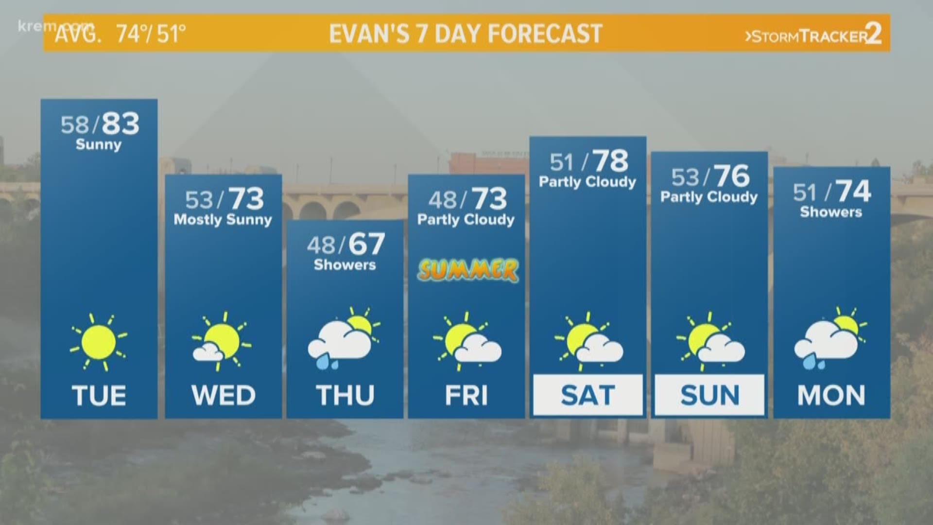 KREM Weather at Noon, June 18, 2019 | krem.com