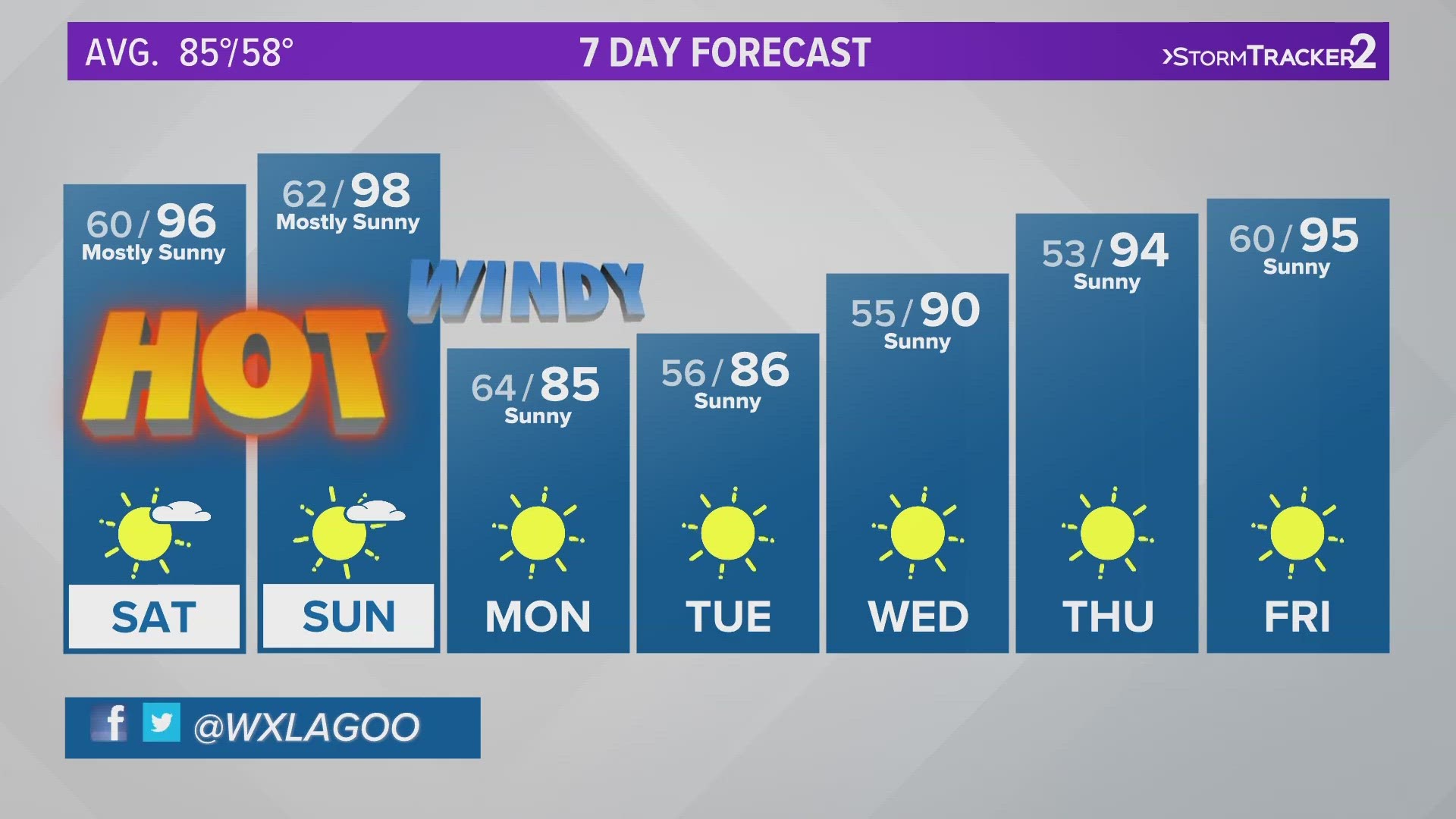 Hot Weather Forecast