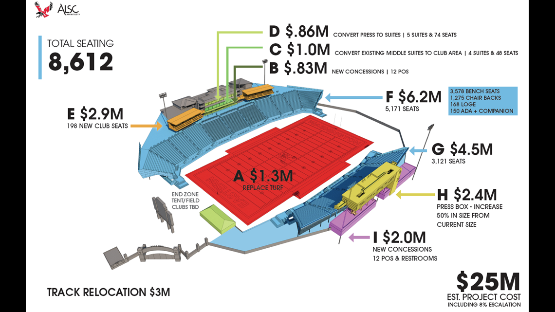 EWU releases renderings of renovations to football stadium | krem.com