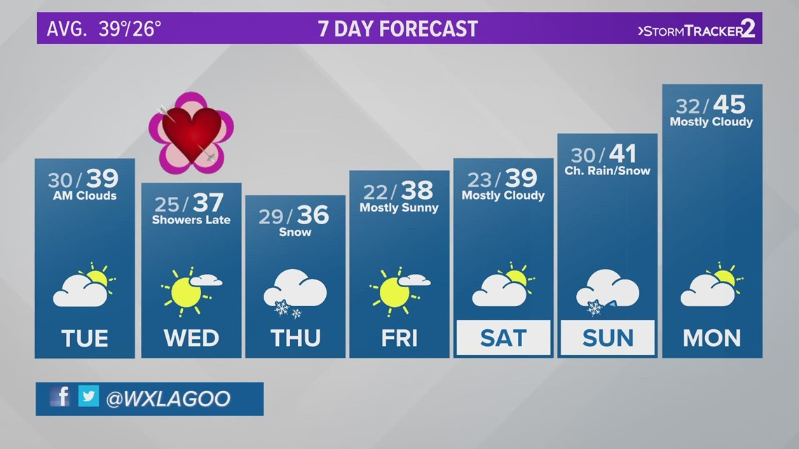 10 Day Forecast on KREM in Spokane | krem.com