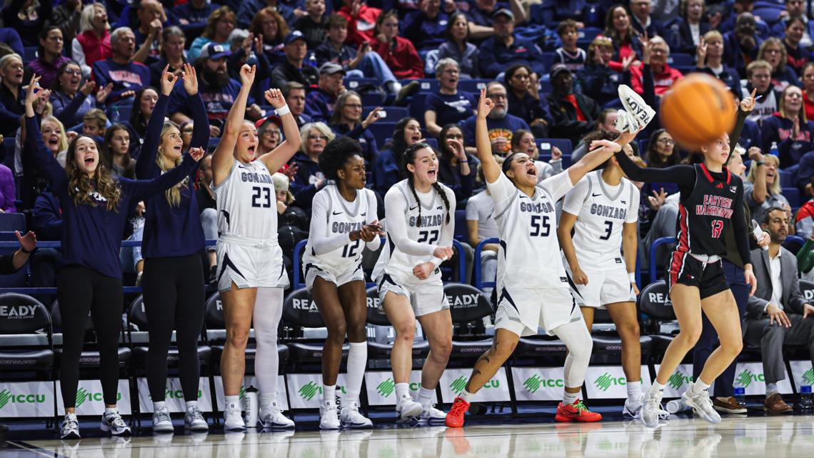 Gonzaga women knock off EWU 79-60 | krem.com