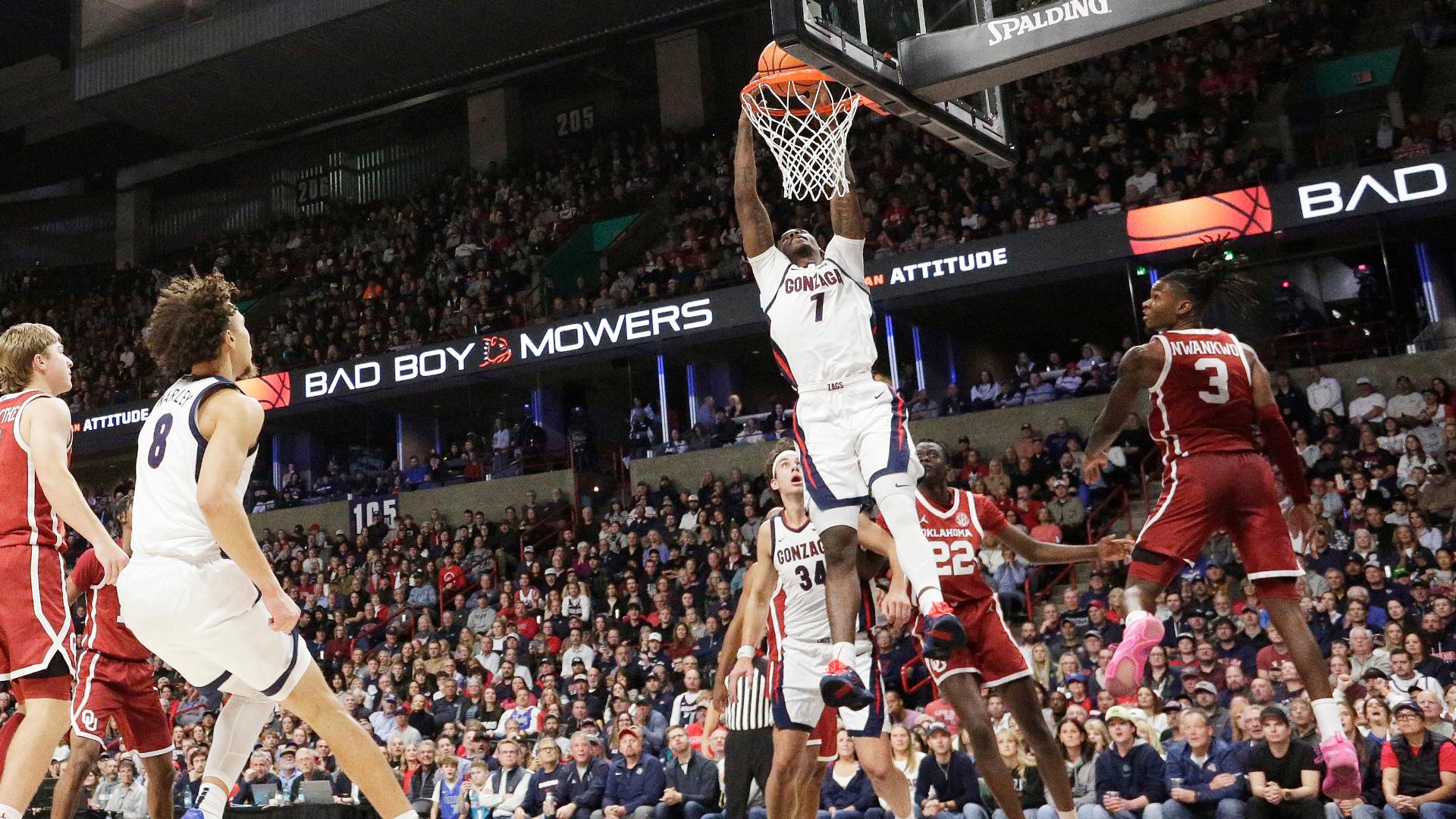 No. 21 Gonzaga dominates Oklahoma in 83-68 victory | krem.com