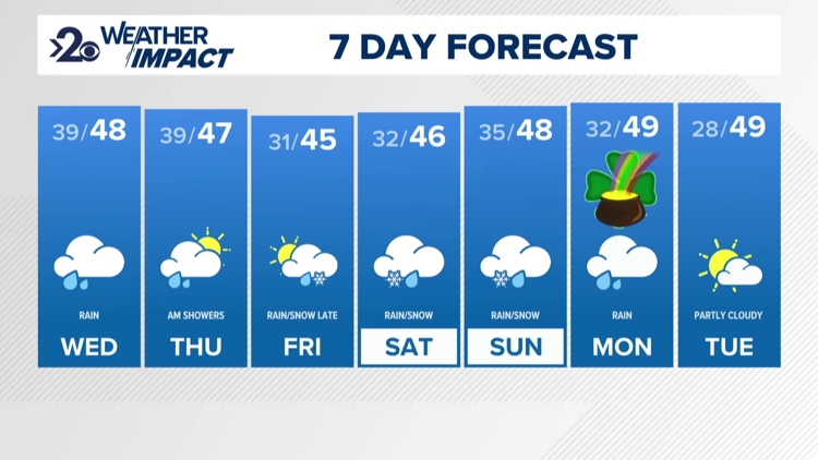 Weather Radar | Spokane, Washington | krem.com