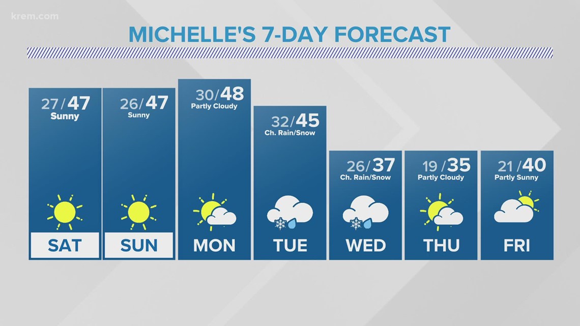 Oscar nominee Viggo Mortensen has ties to Sandpoint community | krem.com