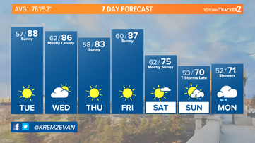 Spokane's Leading Local News: Weather, Traffic, Sports and more ...