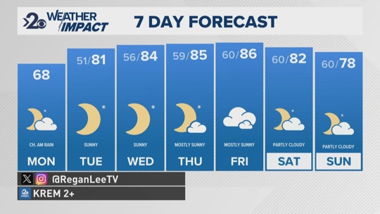 10-Day Weather Forecast | Spokane, Washington | krem.com