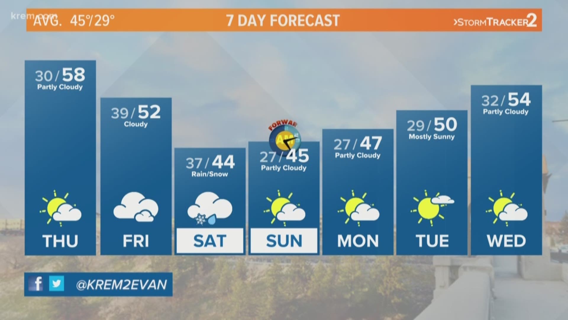 KREM Weather at Noon, March 5, 2020 | krem.com