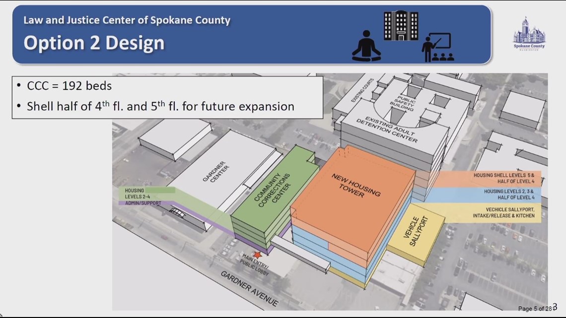 Spokane County considering two designs for new jail | krem.com