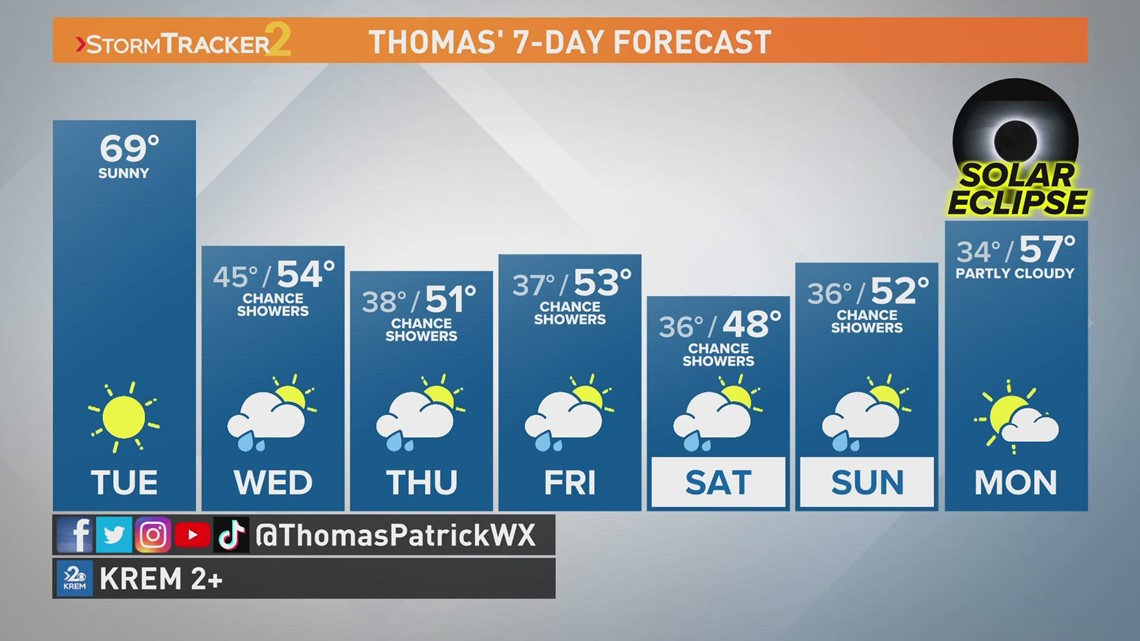 Inland Life Lifestyle - Sponsored Content | krem.com