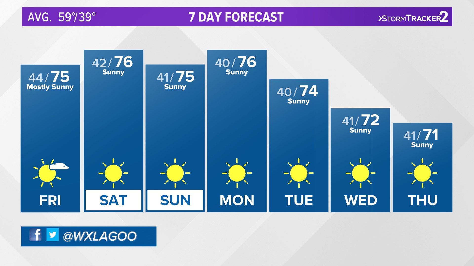 Bloomsday route map | krem.com