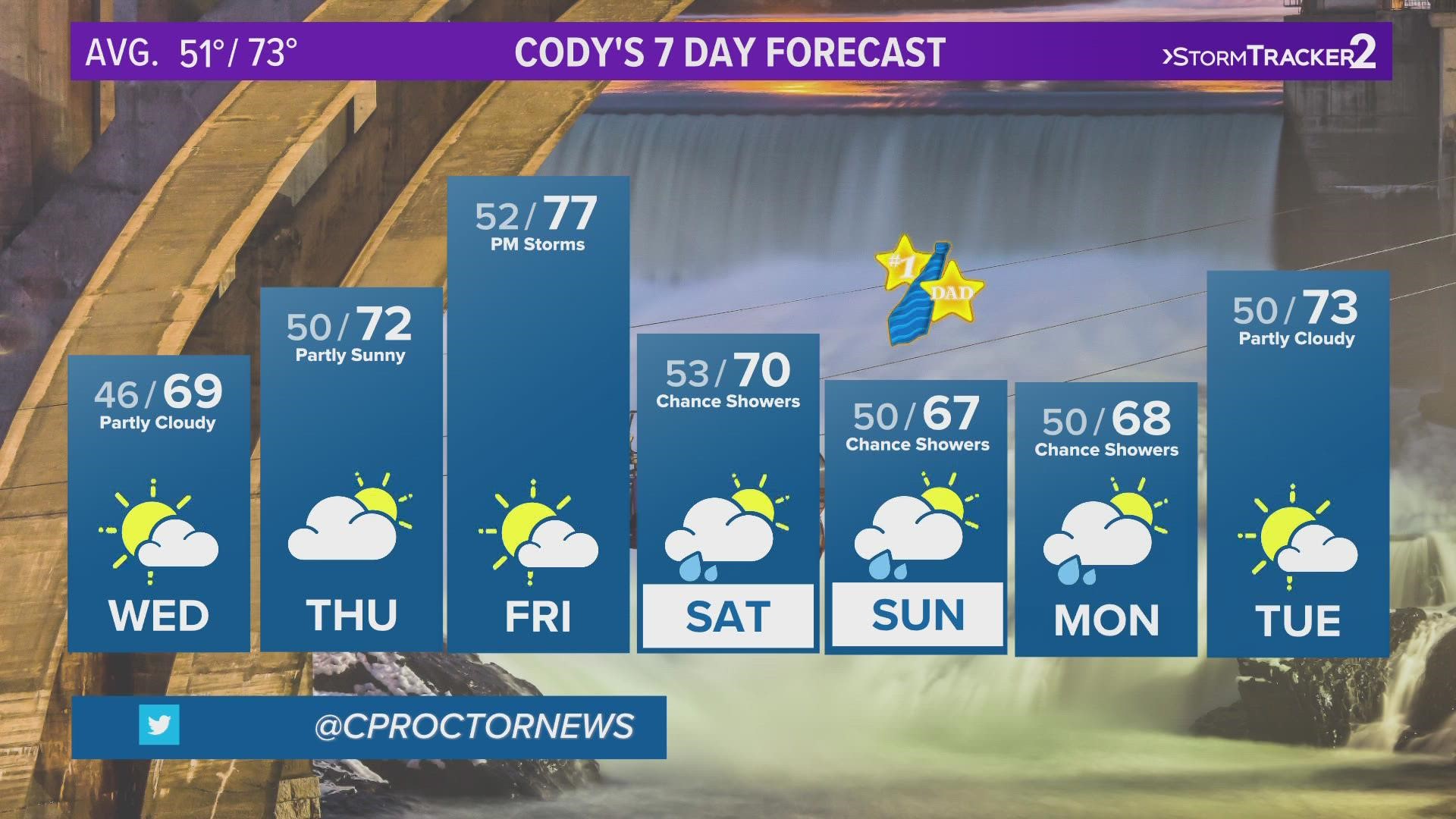 Laura Papetti | krem.com