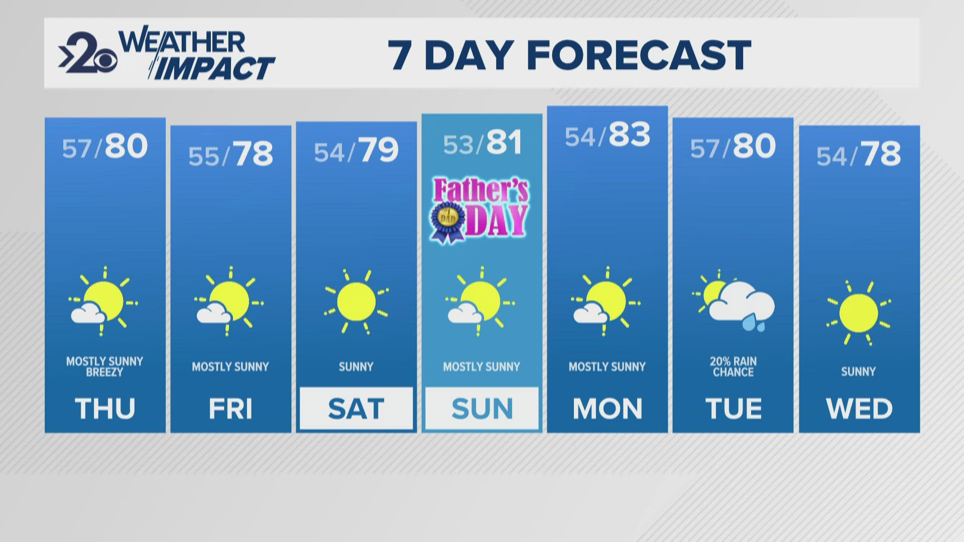 Spokane's Leading Local News: Weather, Traffic, Sports and more ...