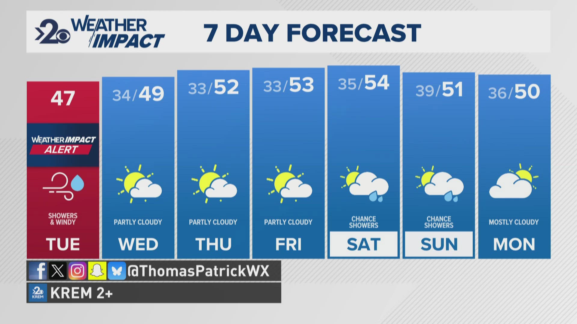 Hourly Weather Forecast | Spokane, Washington | krem.com