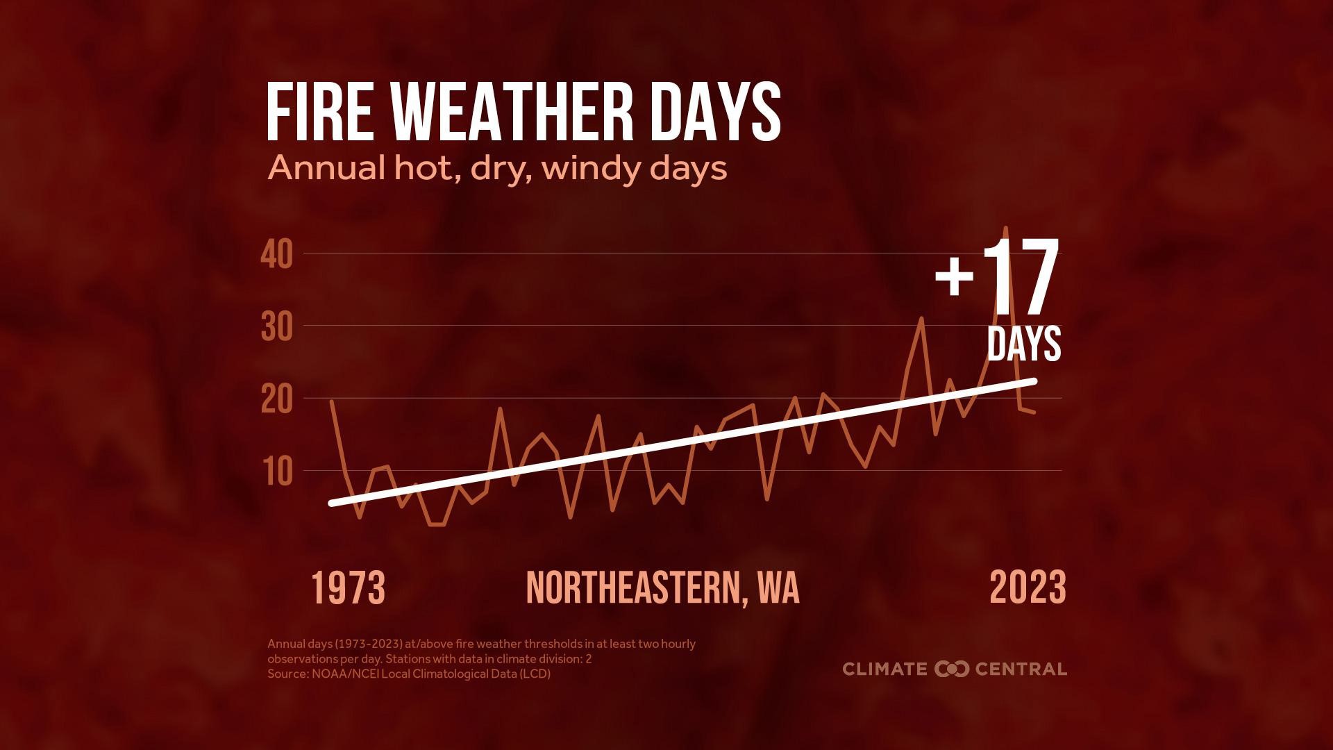 Northwest braces for active wildfire season amid lingering El Niño ...