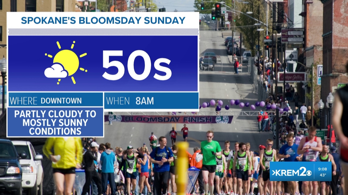Bloomsday Forecast 2026: What to know before the 50th running of ...