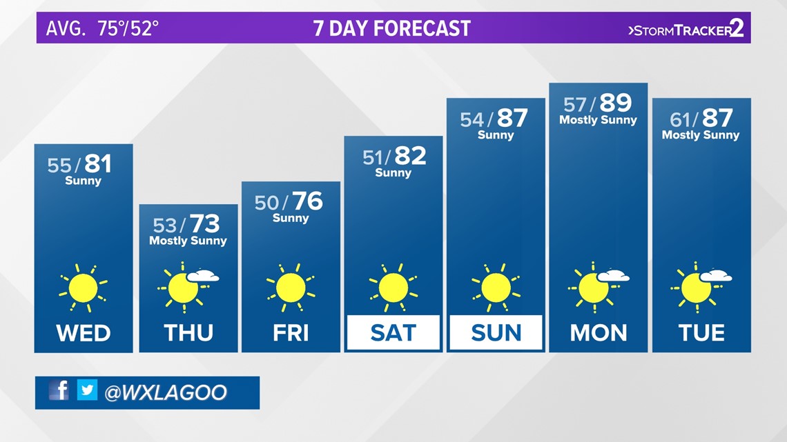 ‘Snowpocalypse’ storm hit Spokane ten years ago | krem.com