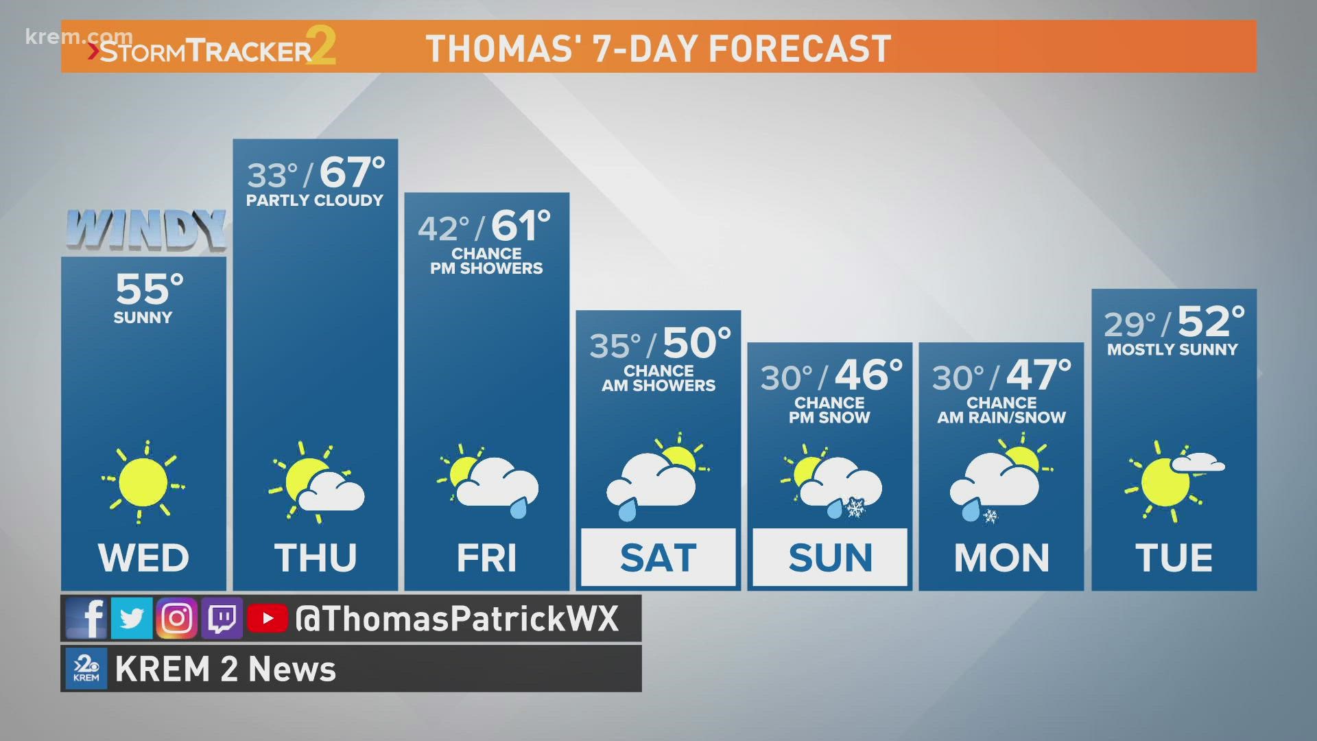 Cold mornings but warm afternoons this week | krem.com