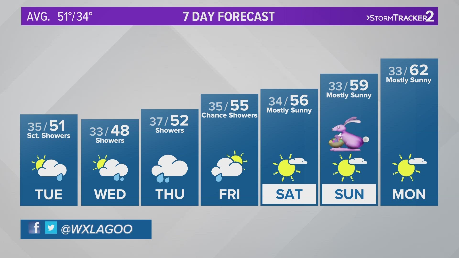Science behind thundersnow and the recent wild Spokane weather | krem.com
