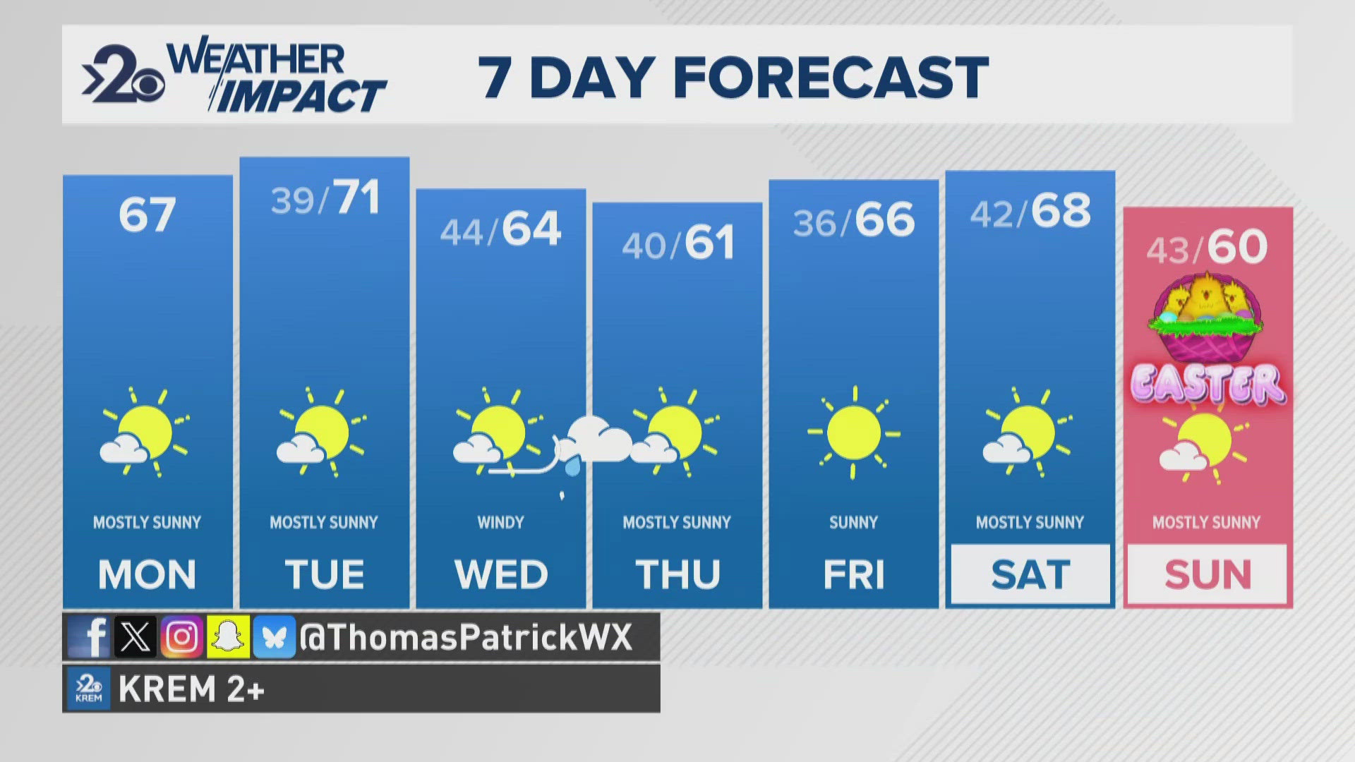 Hourly Weather Forecast | Spokane, Washington | krem.com