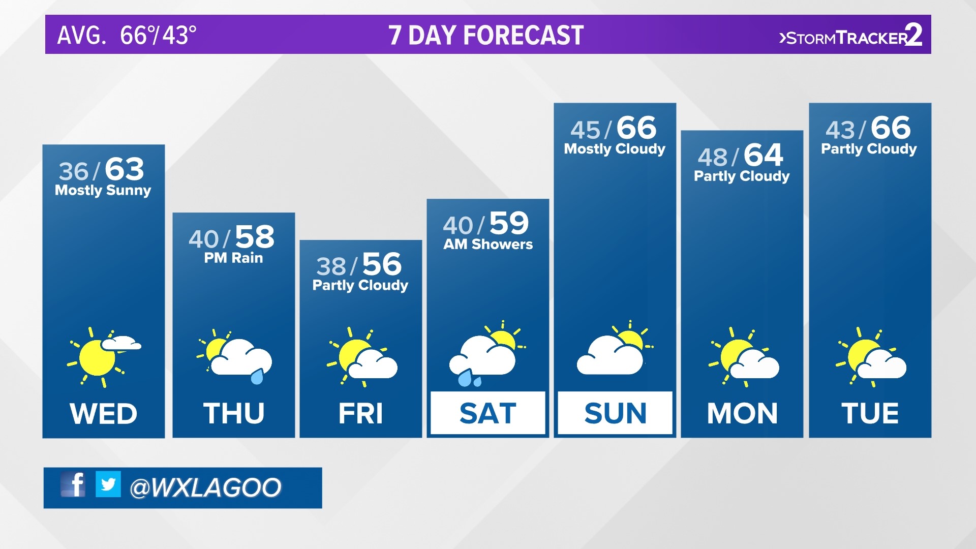 Ice storm hit Spokane, North Idaho 23 years ago in 1996 | krem.com