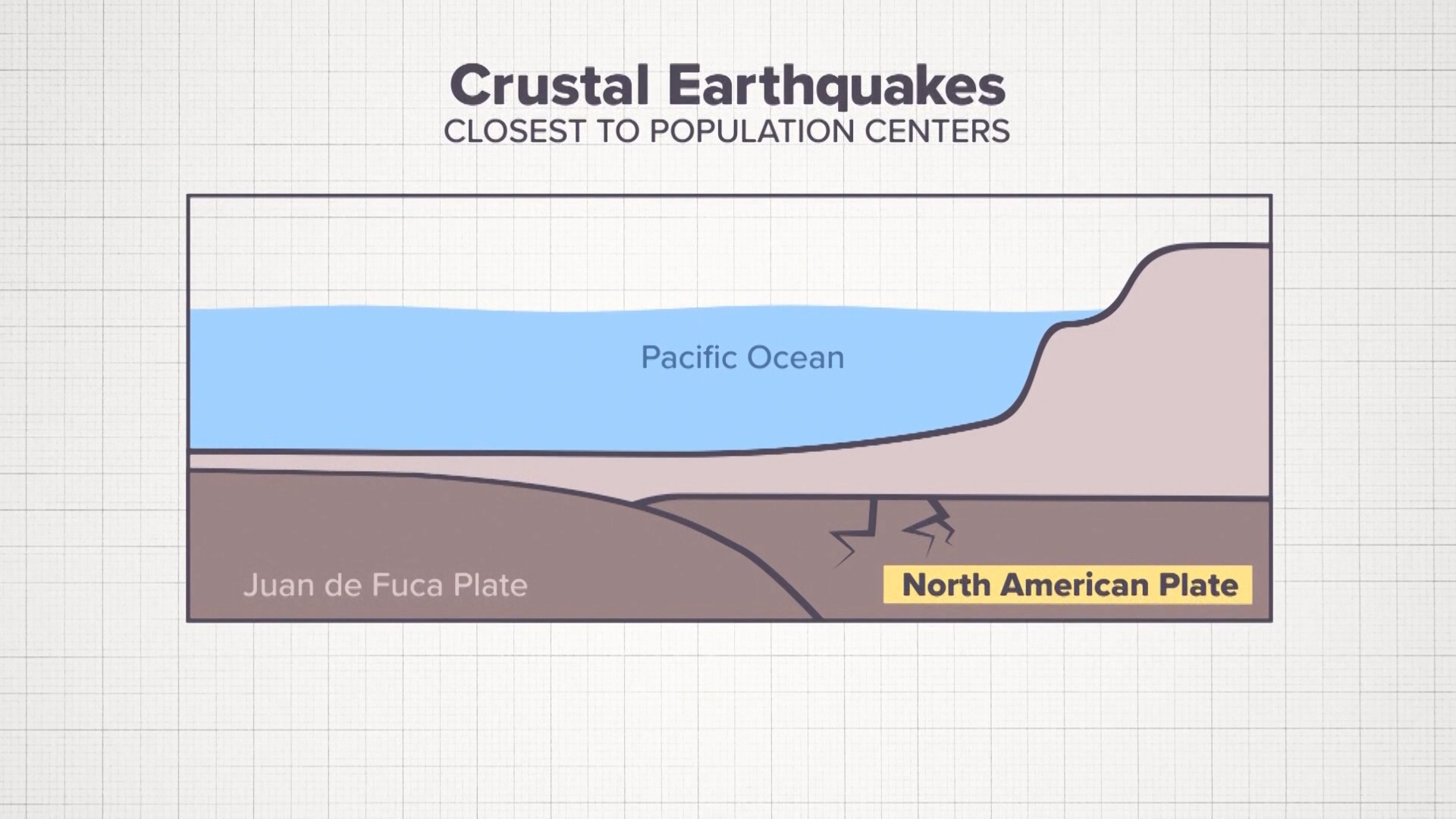 Understanding the earthquake risk across the northwest | krem.com