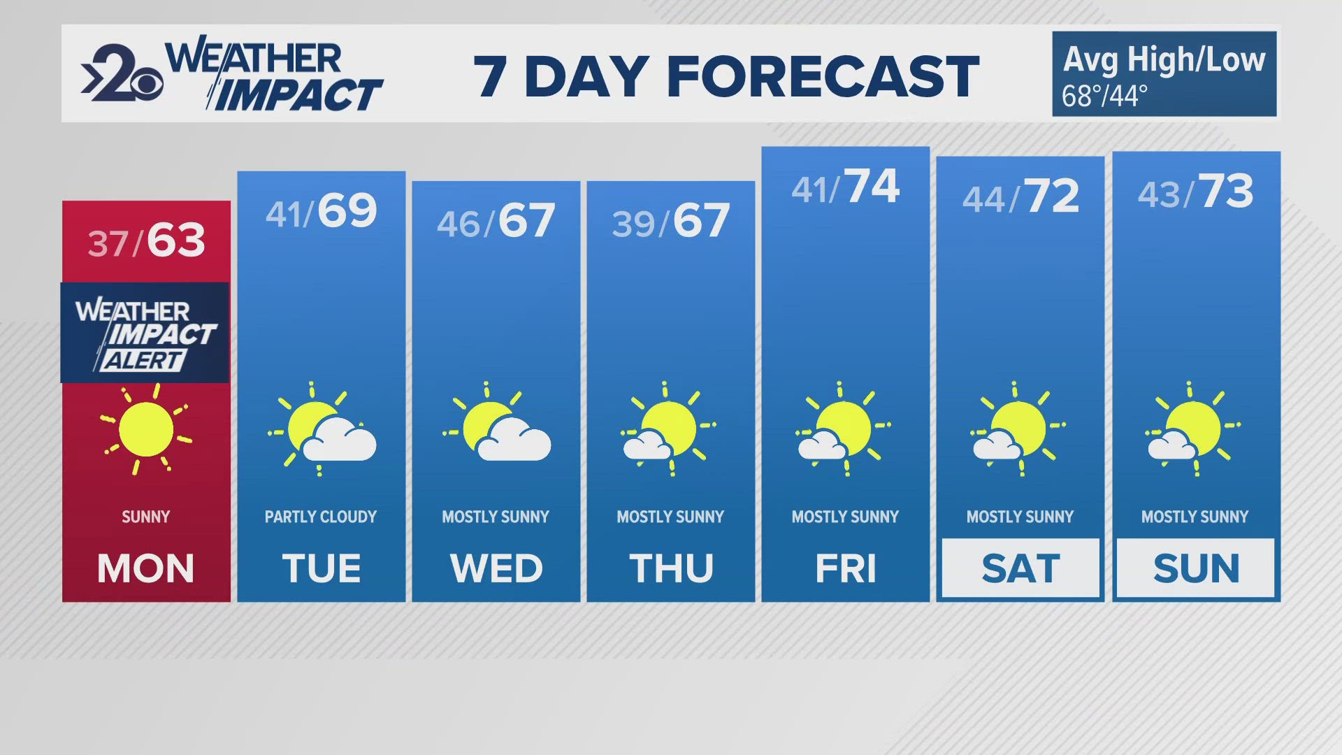 KREM Cares | krem.com