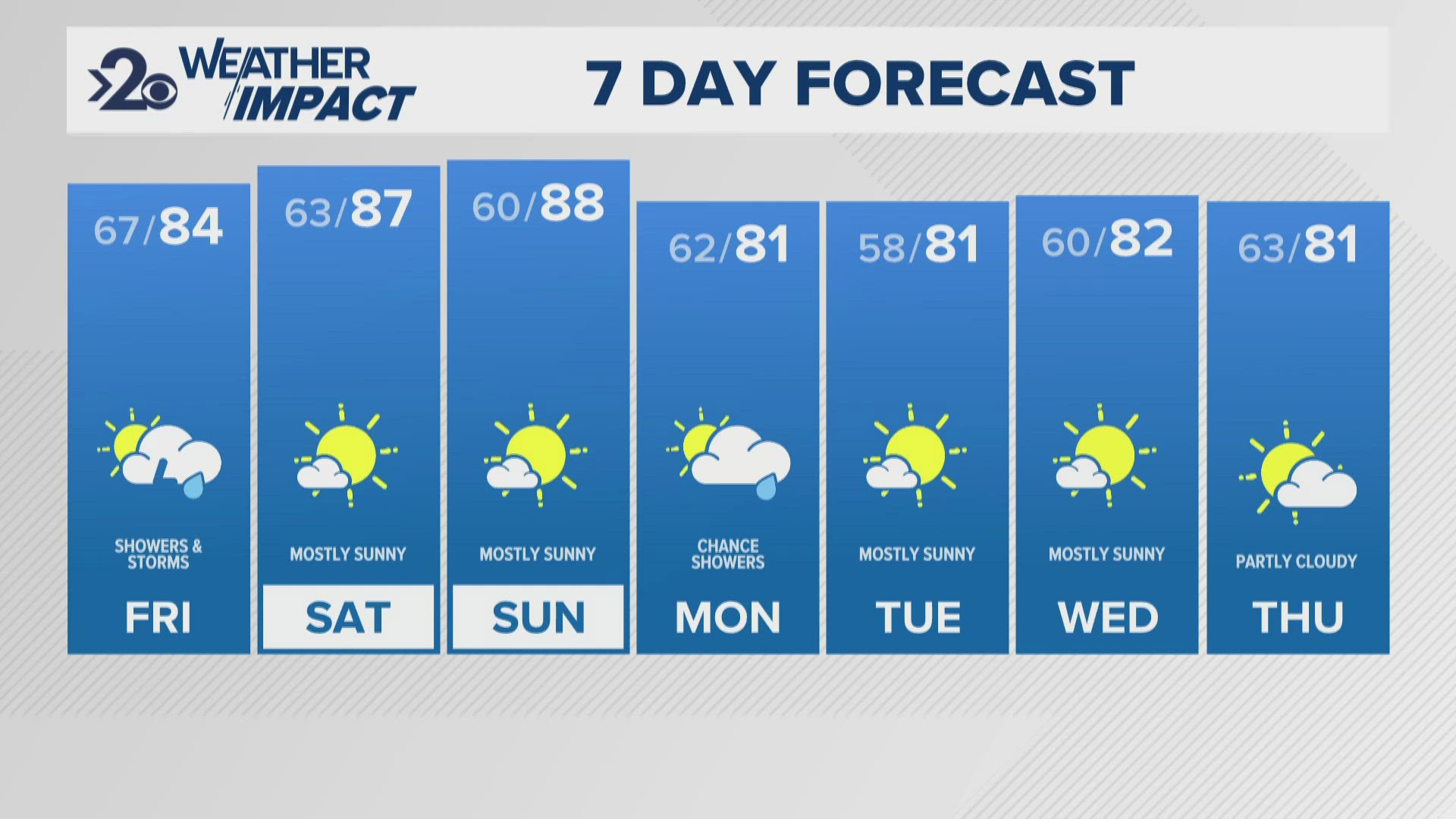 Hourly Weather Forecast | Spokane, Washington | krem.com